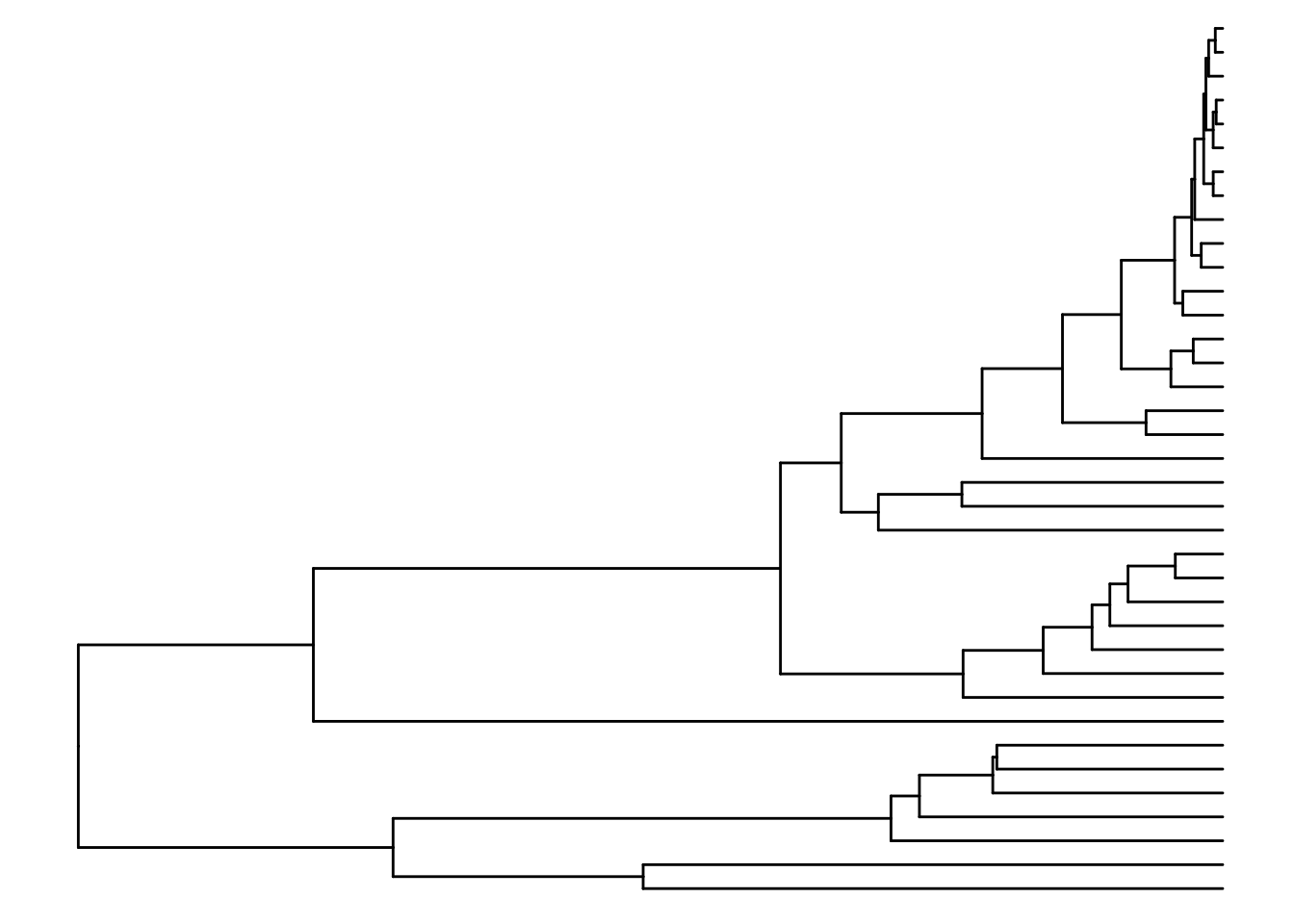 Lets Plot 7 Clustered Dot Plots In The Ggverse Eye Bioinformatician