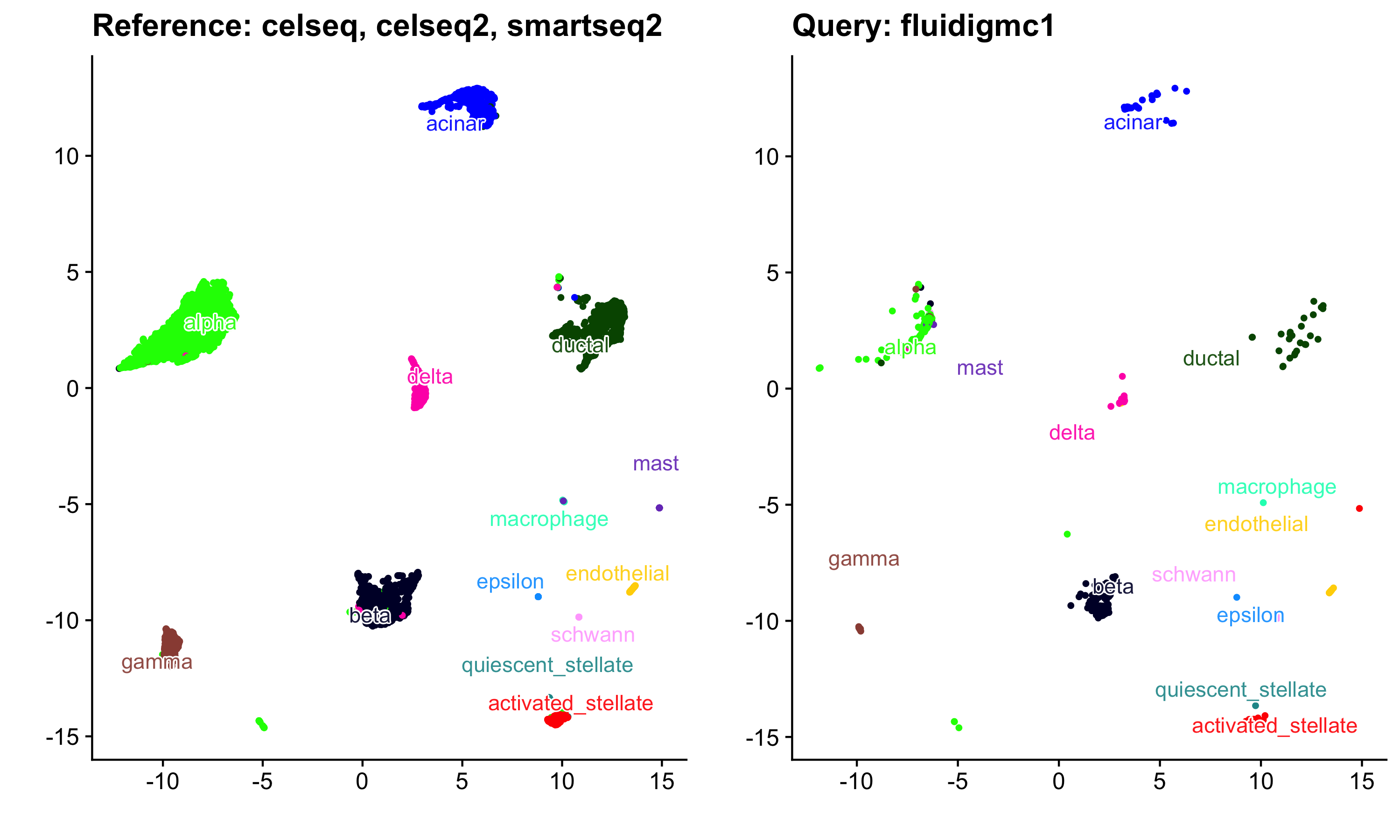 Batch Corrected metamoRph Reference • metamoRph