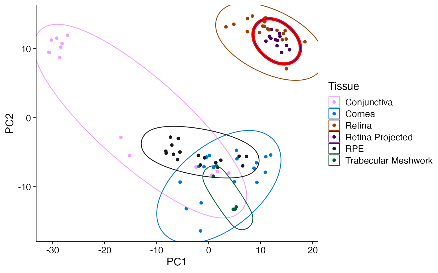 Metadata Label Transfer on Real Data • metamoRph